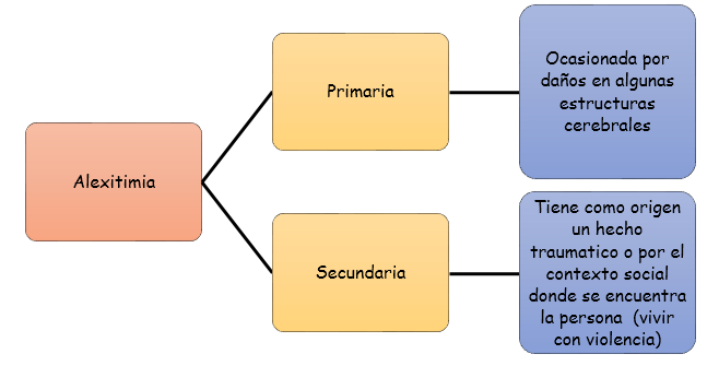 HABLANDO SOBRE EDUCACIÓN: IDENTIFICAR ALUMNOS CON ALEXITIMIA