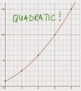 M^3 (Making Math Meaningful): MFM2P - Day 69: Quadratic Visual Pattern ...