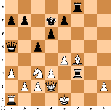 Livingston County Chess Blog: What is the Best Move: Knight Moves!