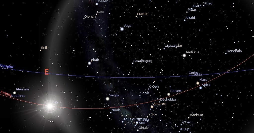 Ramu Kaviyoor: 4 - Astronomy & Astrology: Space, Stars and Indians