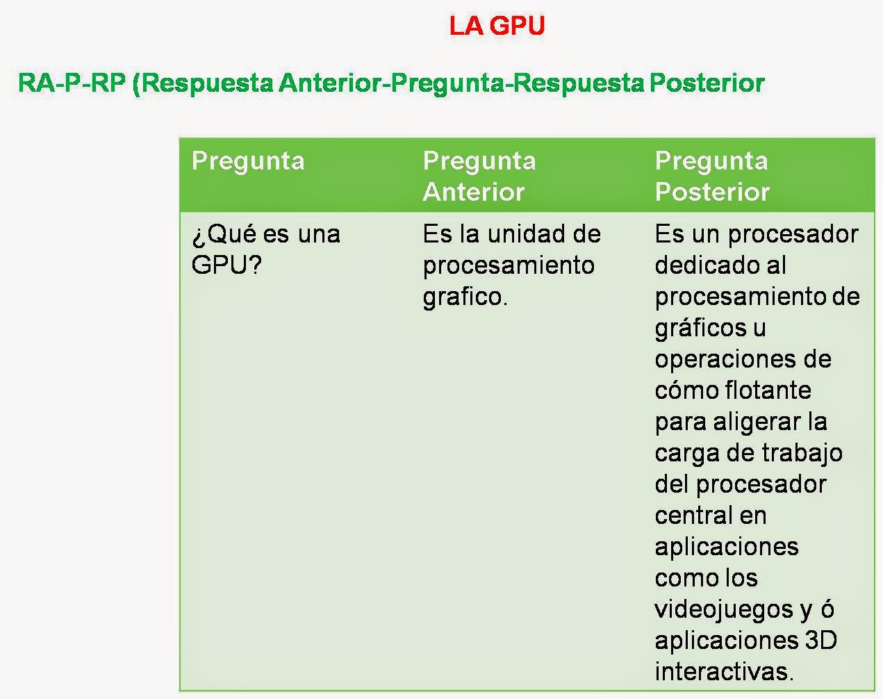 RA-P-RP y Mnemotecnia ~ Aprendiendo a Programar