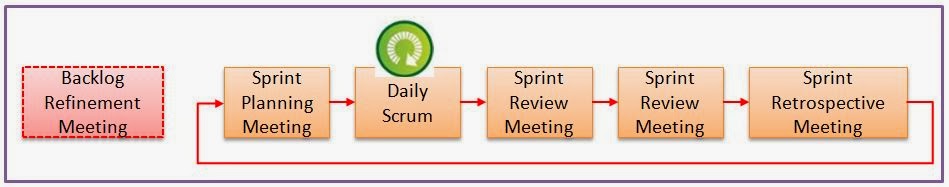 Hello World: Metode SCRUM pada Pendekatan Rekayasa Perangkat Lunak AGILE
