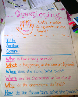 Seuss-perb Days in 2nd Grade!: Questioning Anchor Charts