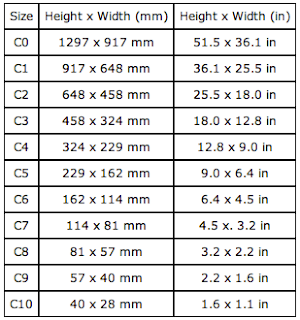 DESIGN CONTEXT: FORMATS: standard ISO paper sizes