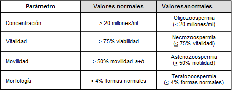 CORRECTA RECOGIDA DE SEMEN PARA SEMINOGRAMAS - El Médico en la Casa