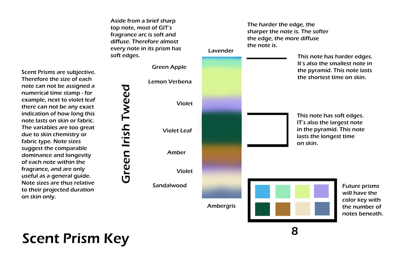 From Pyrgos: The Scent Prism Guide