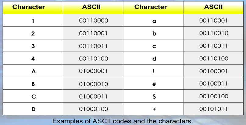 System Concept : Data Representation ~ ICT SPM - Blog Cikgu Hisham