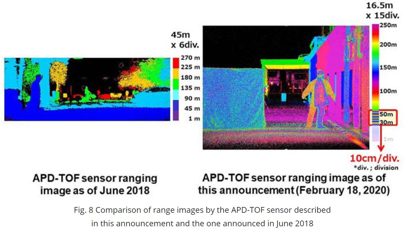 Image Sensors World: Panasonic Develops 1MP APD-based ToF Sensor with ...