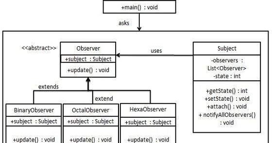 Rama's Blog: Let's create a Thermometer using the Observer design ...