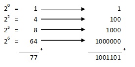 Mari Sedikit Mengenal Sistem Bilangan Biner - Solusimatika SD