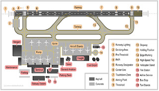 Airlines & Airport Management: Airport planning