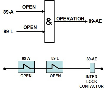 PROTECTION OF TRANSFORMER, MOTOR, GENERATOR, LINE, BUSBAR: Interlock ...