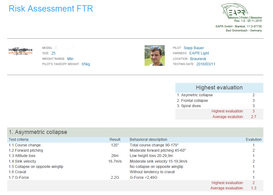"Die Safety Class trägt überhaupt nicht zur Sicherheit bei"