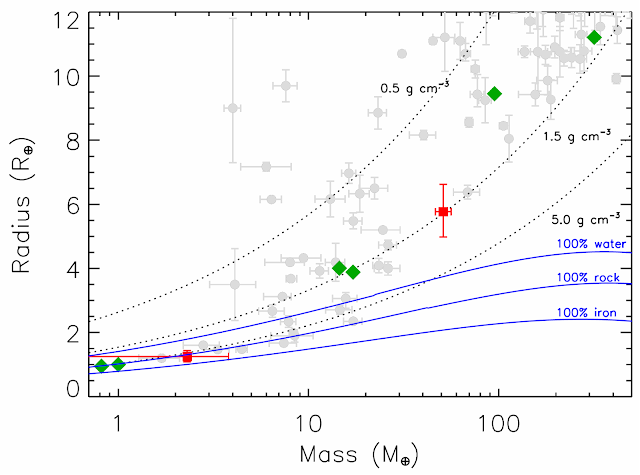 Beyond Earthly Skies: Kepler-101 is a Planetary System in Reverse
