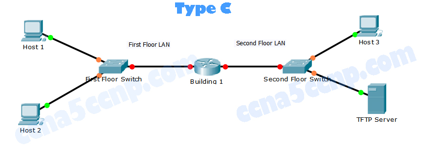 CCNA 1 PT Practice Skills Exam - CCNA5.ga