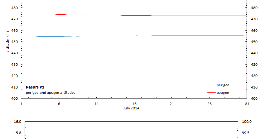 SatTrackCam Leiden (b)log: A consolidated answer to "Masami Kuramoto ...