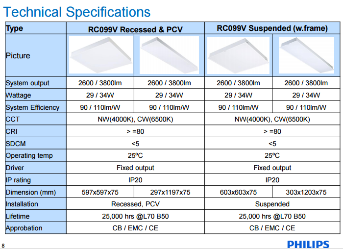 PHILIPS RC099V SmartBright Panel | DISTRIBUTOR RESMI LAMPU PHILIPS ...