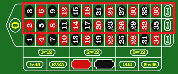 Rulette En Garantici Yeni Kazanma Taktikleri 2018: 2021 En Yeni Rulet ...