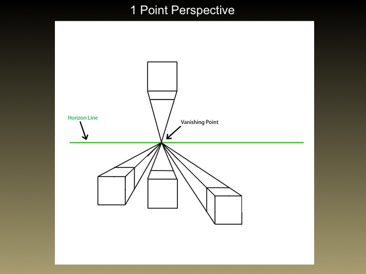Mathematics in Art Course: Thursday Sept 20 - Presentation 2 - Perspective