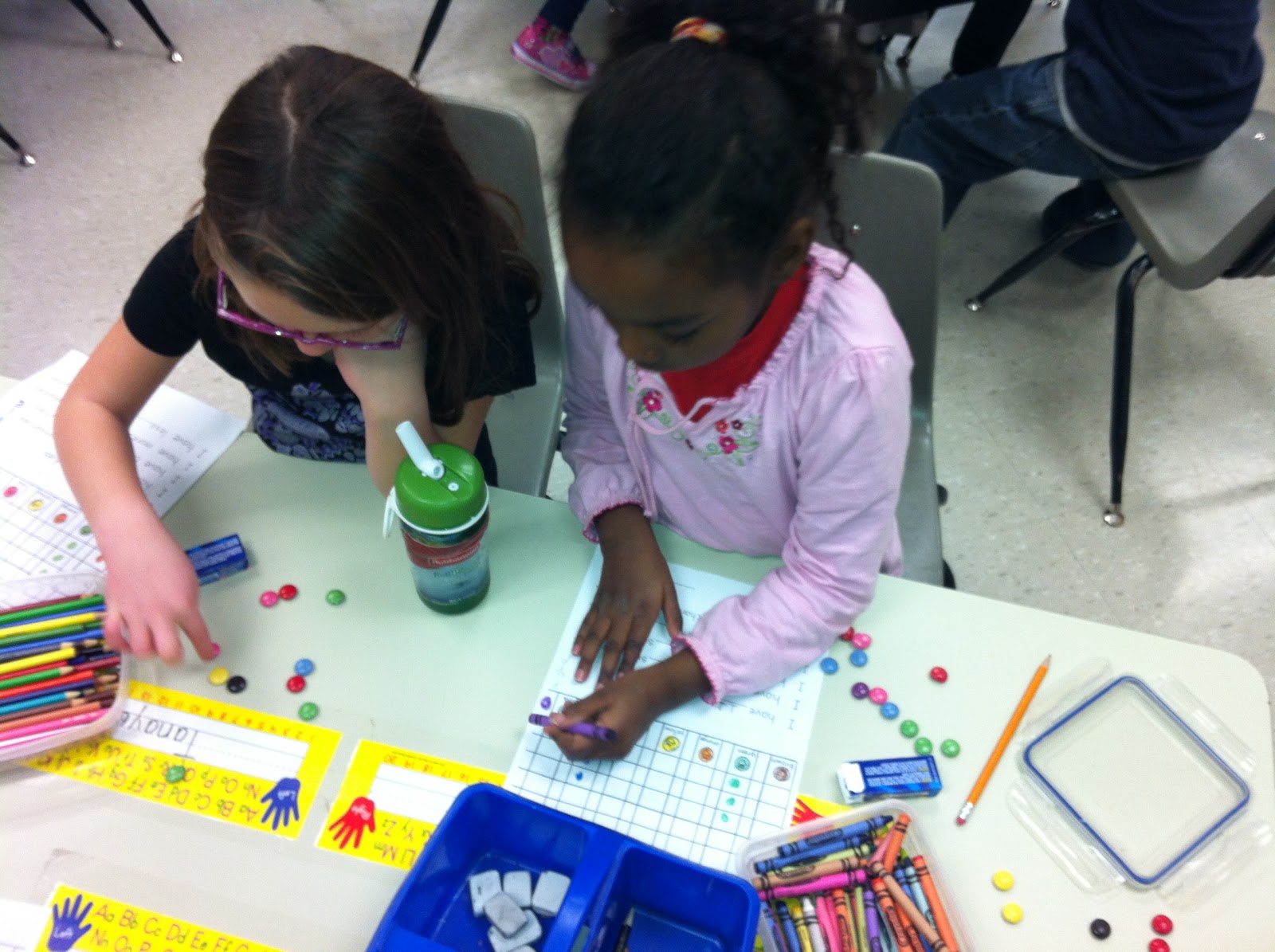 Ms. Matsumoto's Class: Smartie Math!!