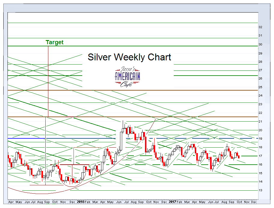 Jesse's Café Américain: Stocks and Precious Metals Charts - After the ...