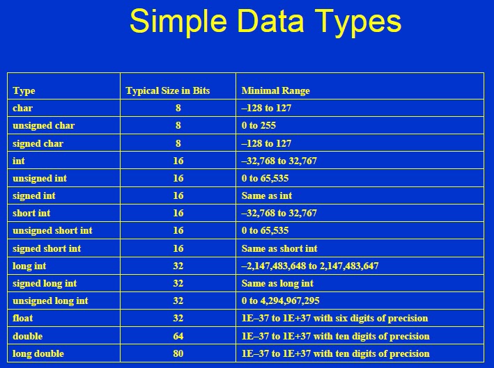 C Programming World Understanding Structure Of Programvariables And Operators In C