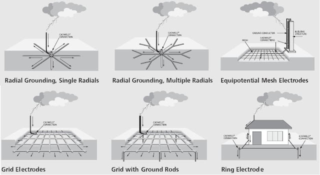 Types of Earthing System – Part One ~ Electrical Knowhow