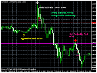 as start trade: 30 pips Indicator and Trading Strategy