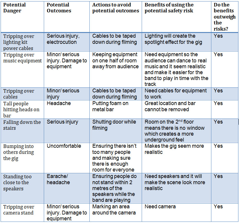 Emily Baldwin A2 Media Studies: Planning: Locations- Boxing gym
