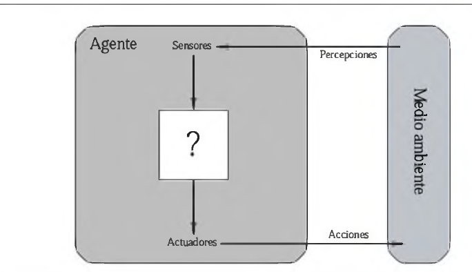Inteligencia Artificial: Agentes Inteligentes