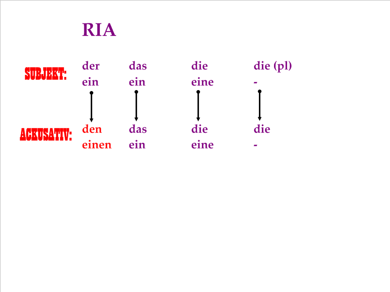 Spetstyska: Tyska 8: Prepositioner med ackusativ eller dativ