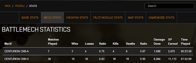 Wargame Dork: Mechwarrior Online : More Updates, More Issues