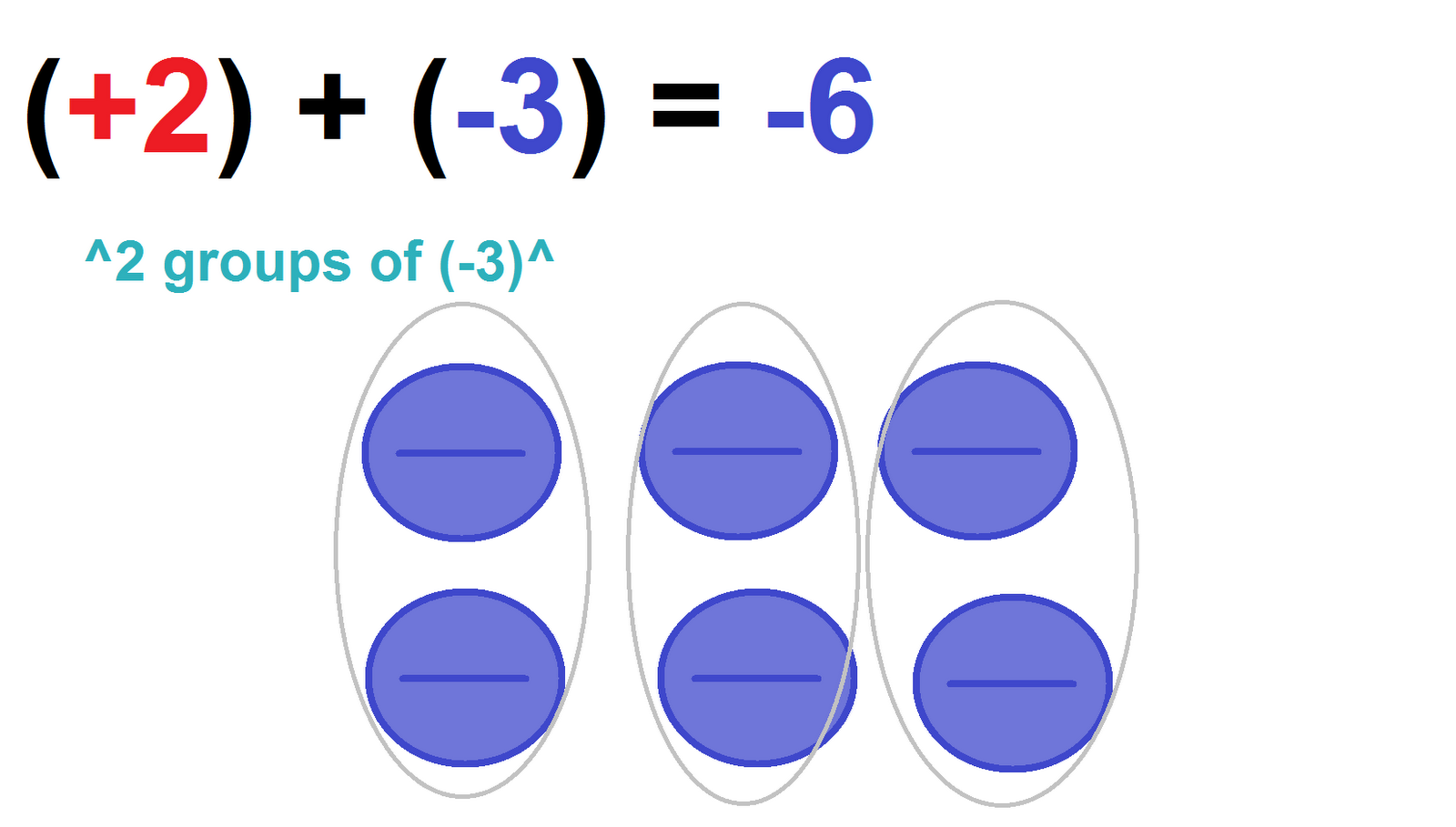 873 Math (2010): Ana Lopena's Great Big Book Of Intergers
