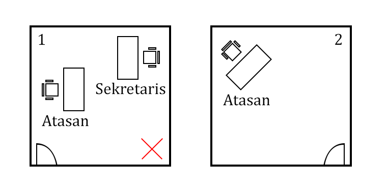 Welcome to eboody's Blog: Penataan Ruang Kerja Menurut Feng Shui