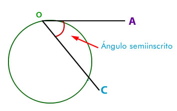 Angelica y el mundo de la geometria plana: Glosario