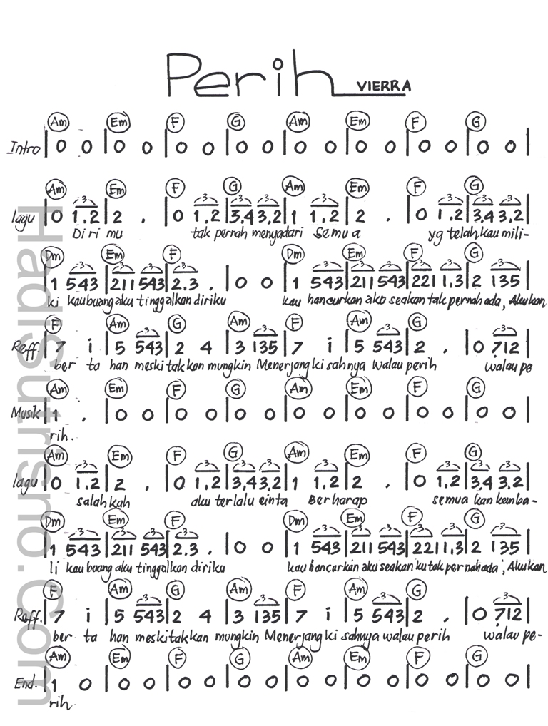 Tulisan Untuk Kita: Vierra - Perih Partitur