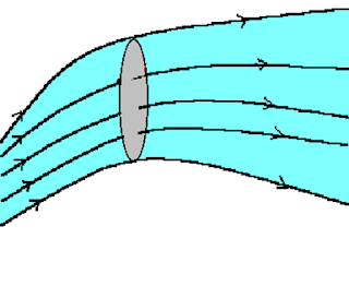 BACHECA DI FISICA: APPUNTI VIDEO ESPERIMENTI (prof. Sergio LA Malfa ...