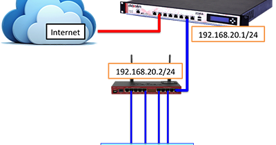 Bridge Port MikroTik ~ ArchTechLife