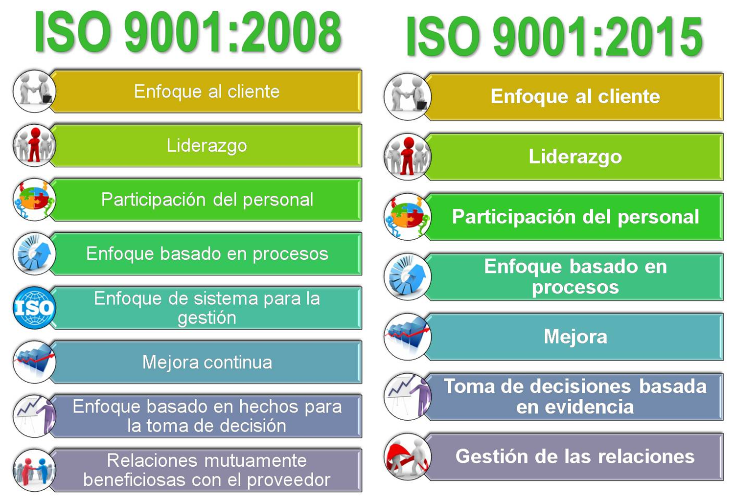 Rumbo A Las Normas ISO 2015