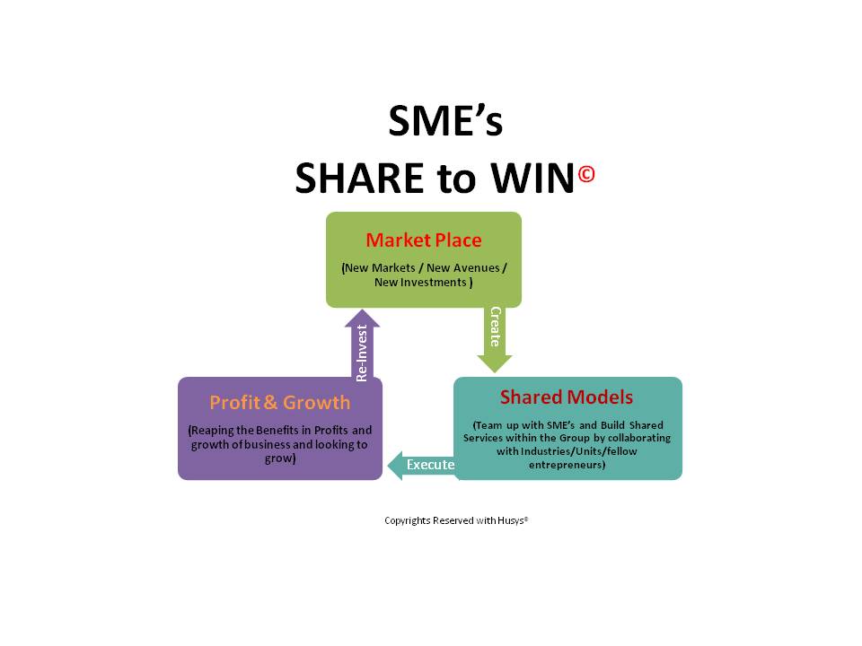 SME's SHARE to WIN - Improve your Bottom-line & Profits