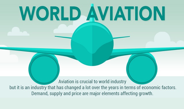 World Aviation #infographic - Visualistan
