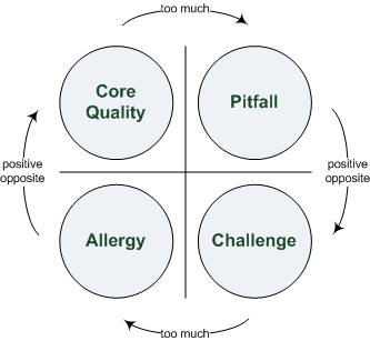 1000+ images about Business Model on Pinterest