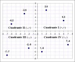 Calculo Diferencial - Par Ordenado