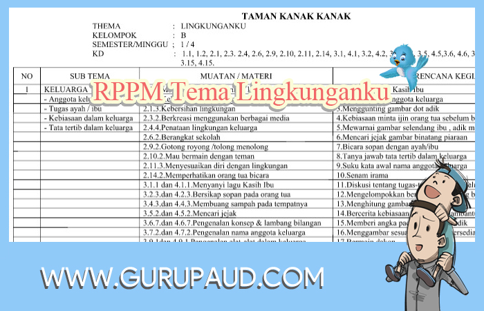 RPPM PAUD Kurikulum 2013 Tema Lingkunganku | GURU PAUD
