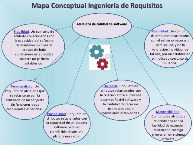 INGENIERIA DE REQUISITOS