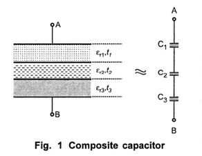 Composite Dielectric Capacitors