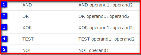 Assembly Learning Tutorials