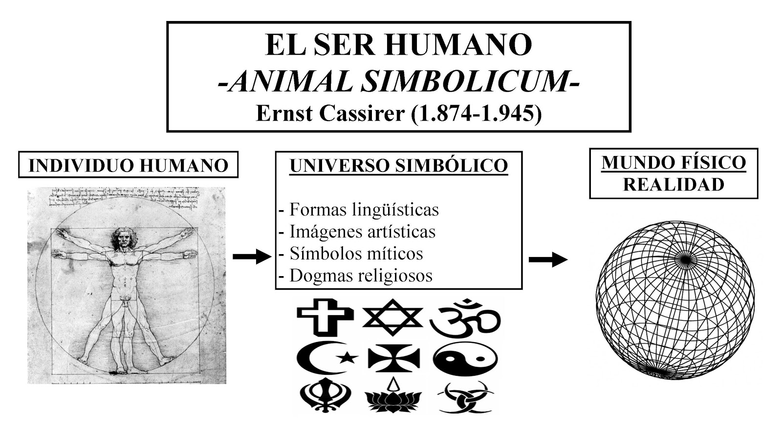 ÁGORA. Filosofía, educación y cultura.: El animal simbólico de Ernst ...