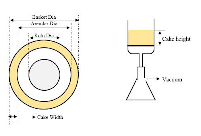 Scale-Up of process equipment's in Pharma - Pharma Engineering