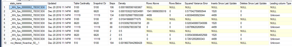 Sqlsasquatch So When Does A Sql Server Filtered Index Get Its Stats Auto Updated
